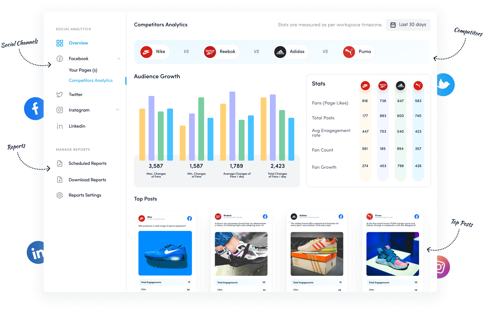 Social Media Competitor Analysis Tool - ContentStudio