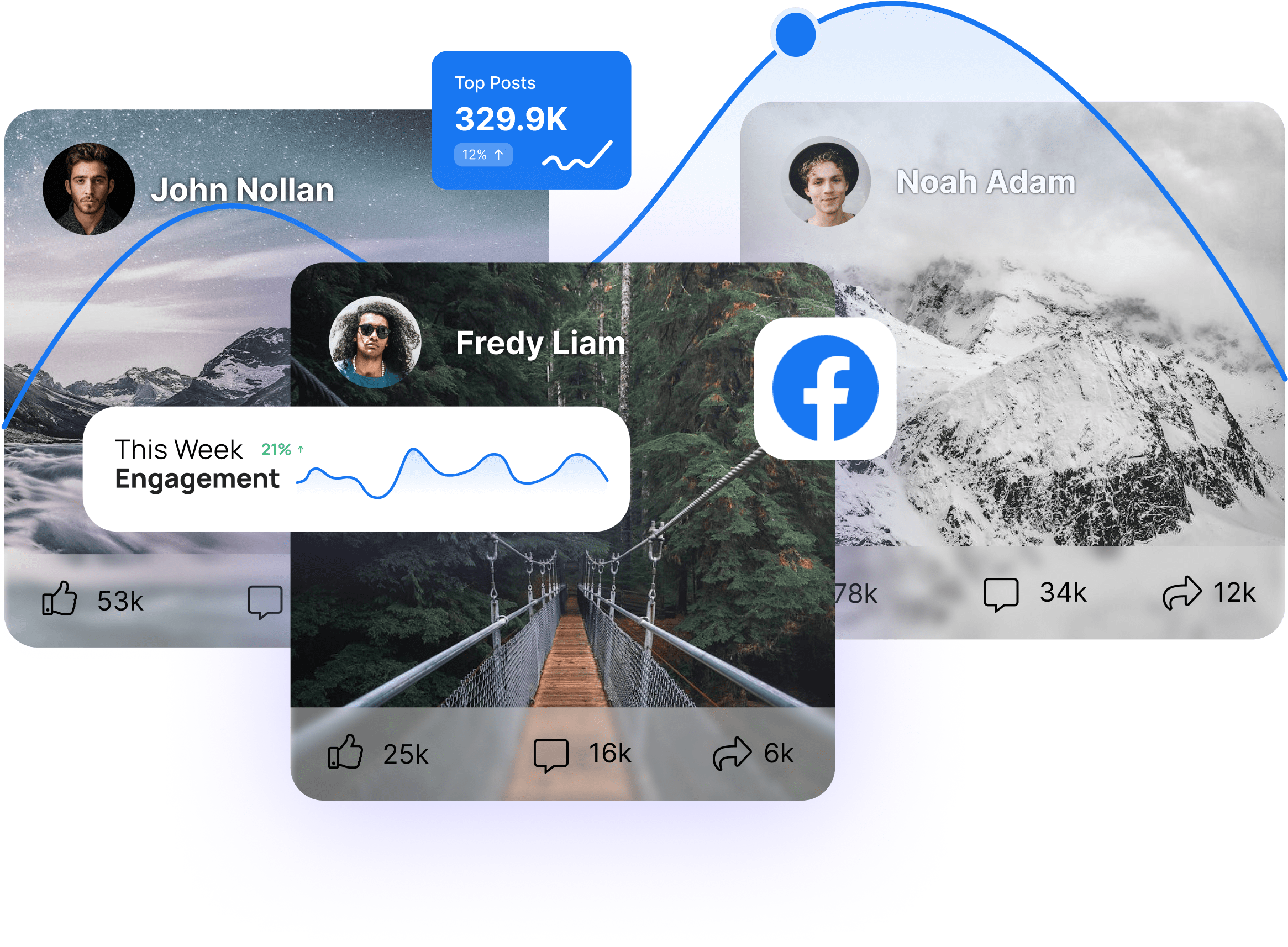 [100% FREE] Facebook competitor analytics tool - ContentStudio